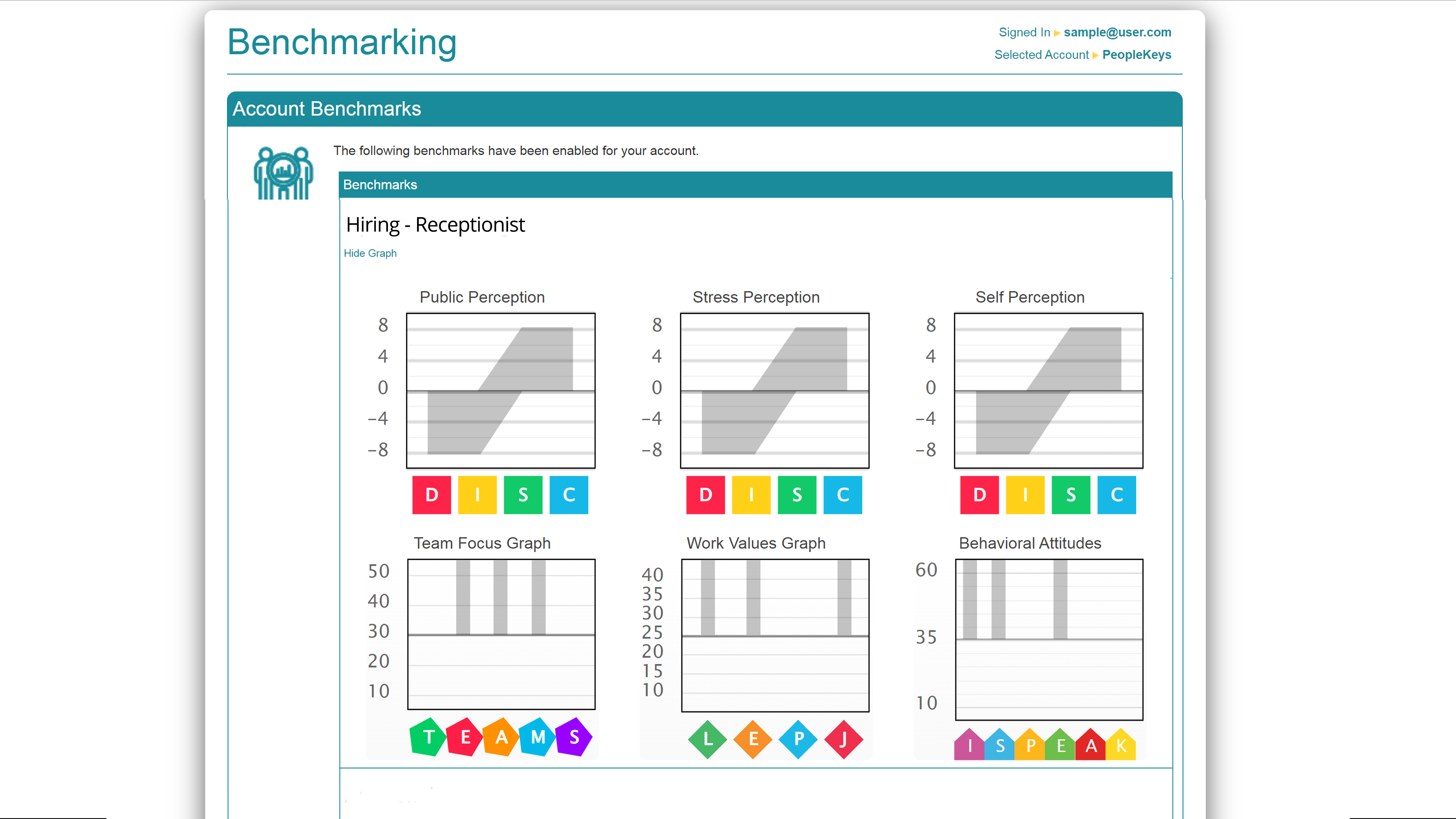 View Account Benchmarks – PeopleKeys